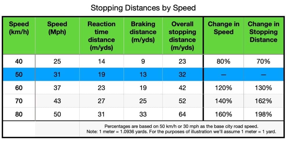 If Intersections Were More Dangerous, Would They Be Safer? - AdMore ...